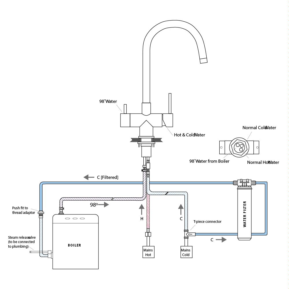 How Do Instant Hot Water Taps Work At Claire Grissom Blog